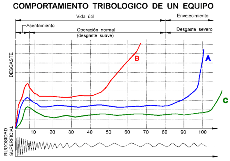 Gestor de Tribología y Lubricación – IPEMAN